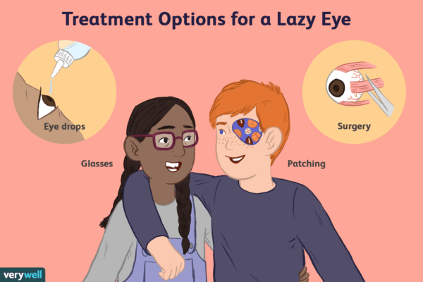 Advancements in Treating Weak Eyesight in Children and Corrective Eye ...